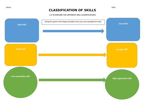 Classification of skills worksheet GCSE PE | Teaching Resources Classification of skills worksheet GCSE PE | Teaching Resources