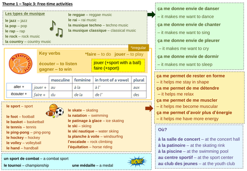 AQA French mat Theme 1 – Topic 3: Free-time activities | Teaching Resources