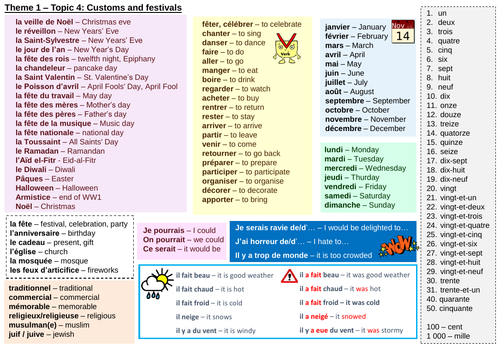 AQA French mat Theme 1 – Topic 4: Customs and festivals | Teaching ...