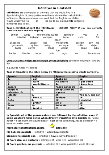Spanish GCSE Revision - Infinitives | Teaching Resources