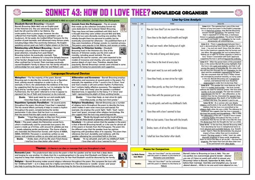 Sonnet 43: 'How do I love thee?' Knowledge Organiser/ Revision Mat ...
