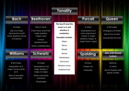 Edexcel GCSE Music Focus Work Revision Poster (tonality) | Teaching ...