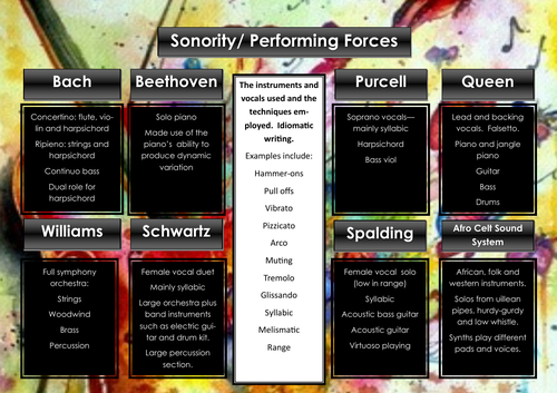 Edexcel GCSE Music Focus Work Revision Poster (sonority and performing ...
