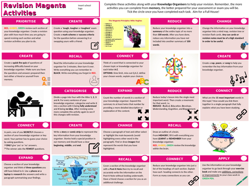 Variety of revision techniques | Teaching Resources Variety of revision techniques | Teaching Resources