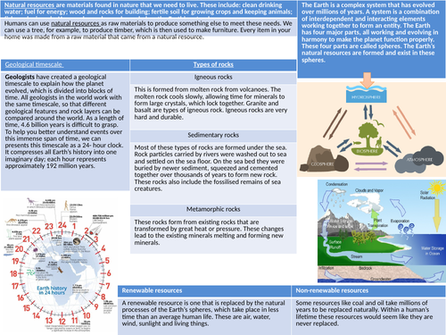 Knowledge organiser KS3 unit on natural resources. | Teaching Resources