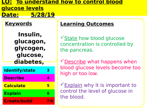 CB7e The control of blood glucose levels | Teaching Resources