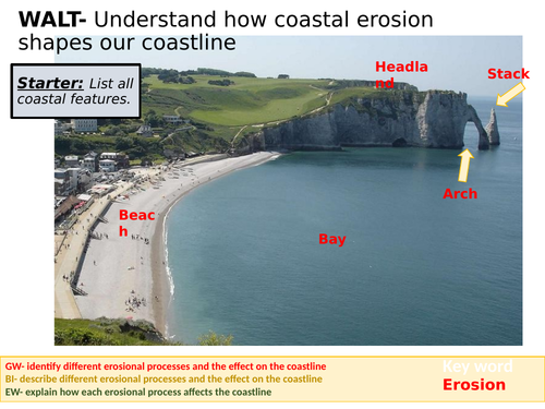 Coastal erosion KS3 | Teaching Resources