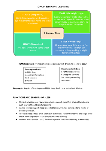 Edexcel GCSE (9-1) Psychology Topic 9 Revision | Teaching Resources Edexcel GCSE (9-1) Psychology Topic 9 Revision | Teaching Resources
