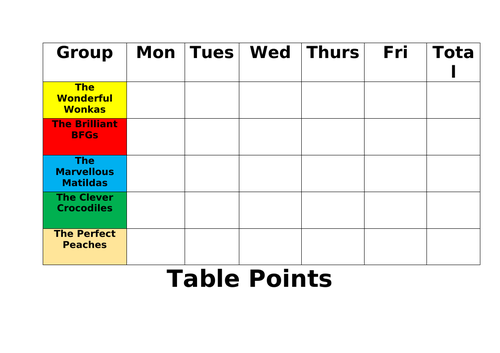 Table point reward system | Teaching Resources