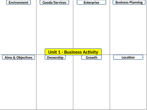 GCSE Eduqas (9-1) Business - Revision Grids | Teaching Resources