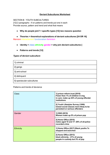 A* Sociology OCR unit 1 deviant subcultures worksheet | Teaching Resources