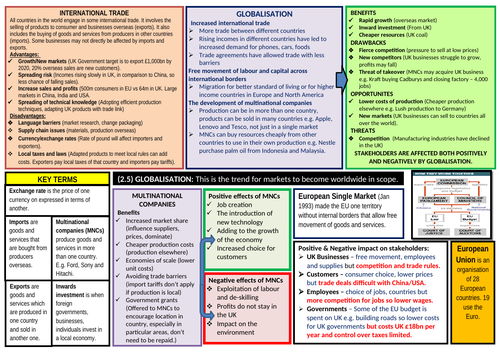 GCSE Business - Eduqas -Knowledge Organiser - Impact of Globalisation ...