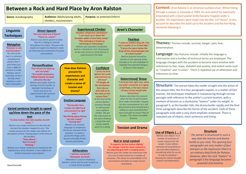 Between a Rock and a Hard Place | Teaching Resources