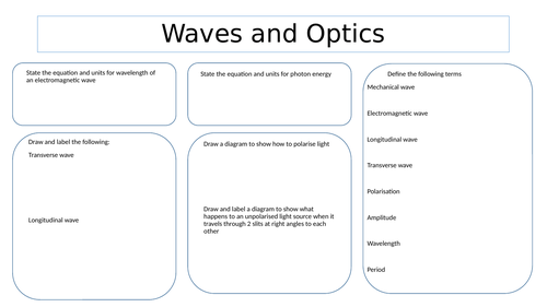Revision mat for Waves and Optics A level AQA | Teaching Resources