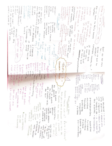 WJEC/EDUQAS/Edexcel GCSE French Mindmaps | Teaching Resources WJEC/EDUQAS/Edexcel GCSE French Mindmaps | Teaching Resources