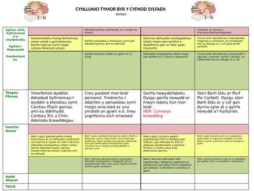 Early years Welsh resources