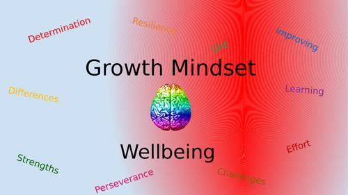 Growth Mindset and Wellbeing Activities | Teaching Resources