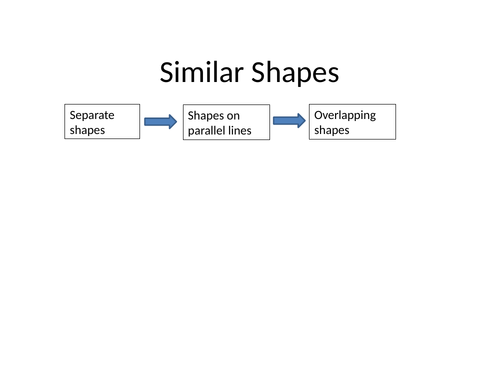 Similar Shapes PPT and WS | Teaching Resources