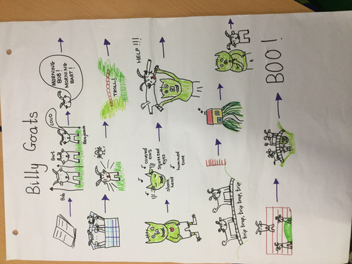Story Map - Billy Goats- Links to story by Spread the Happiness ...