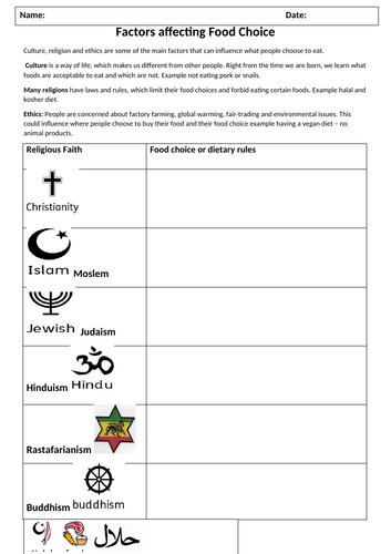 Factors affecting Food Choice | Teaching Resources