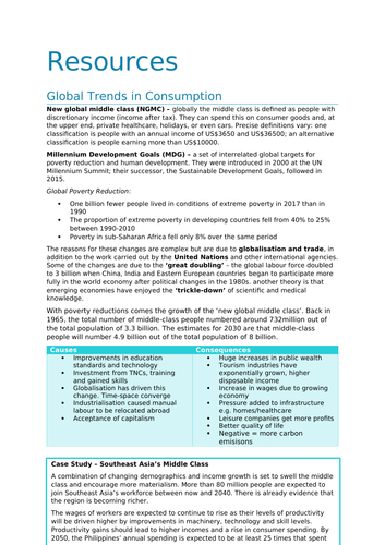 Global Resource Consumption IB Notes | Teaching Resources