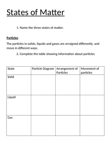 Changes of State worksheet | Teaching Resources