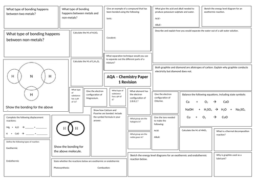 Chemistry Foundation Paper 1 AQA Broadsheet | Teaching Resources