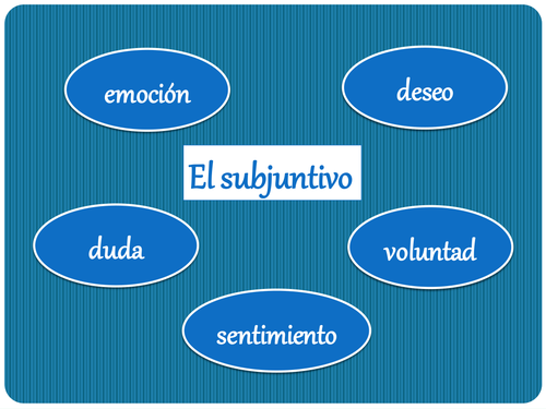 El subjuntivo - The present subjunctive | Teaching Resources