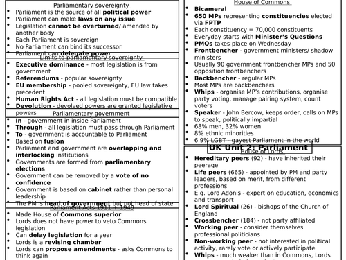 A Level Politics Unit 2 Parliament | Teaching Resources