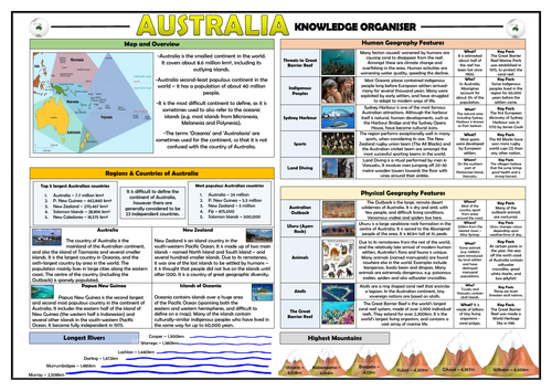 Australia Knowledge Organiser/ Revision Mat! | Teaching Resources