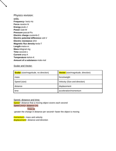 Combined science edexcel physics | Teaching Resources