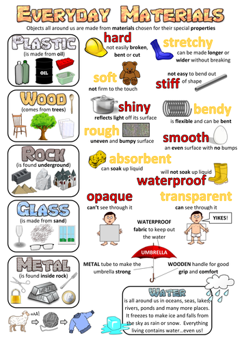 Year 1 Science Poster - Everyday materials | Teaching Resources