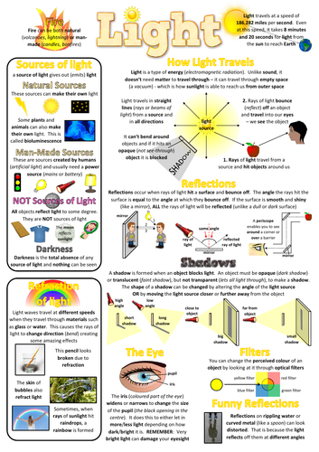 Year 6 Science Poster - Light | Teaching Resources Year 6 Science Poster - Light | Teaching Resources