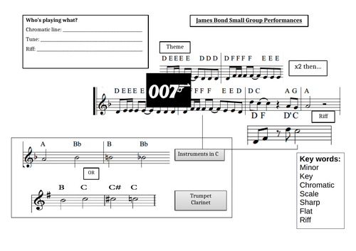 Introduction to Film Music | Teaching Resources