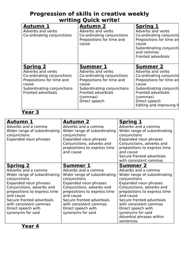 Progression of skills in writing KS2 | Teaching Resources