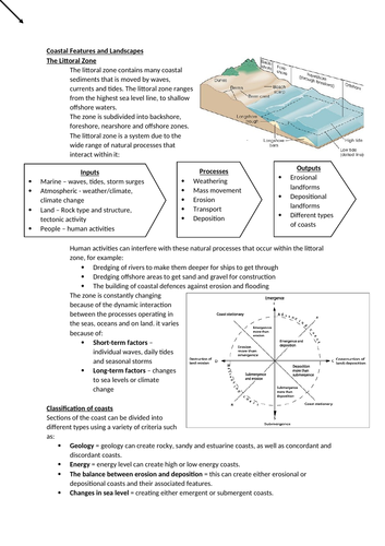 Coasts Revision Notes | Teaching Resources