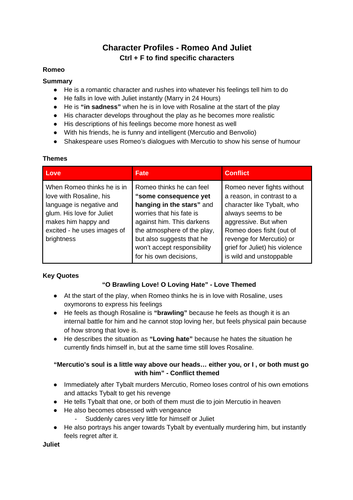 GCSE English (Romeo and Juliet Character Profiles AQA) | Teaching Resources