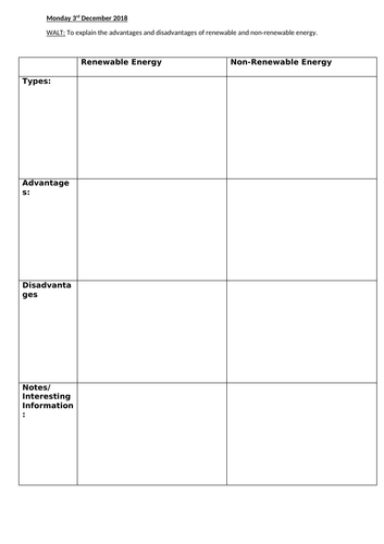 Renewable and Non-Renewable Energy Research Sheet | Teaching Resources