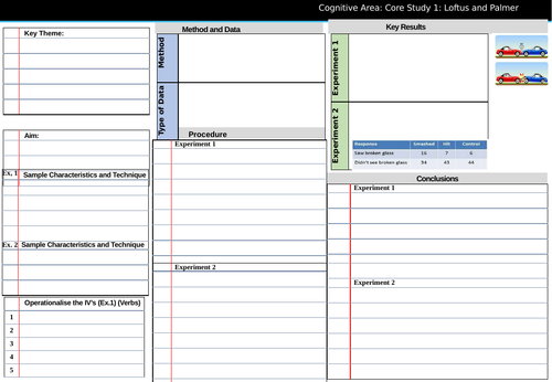 OCR Cognitive Core Study Summary Sheets | Teaching Resources