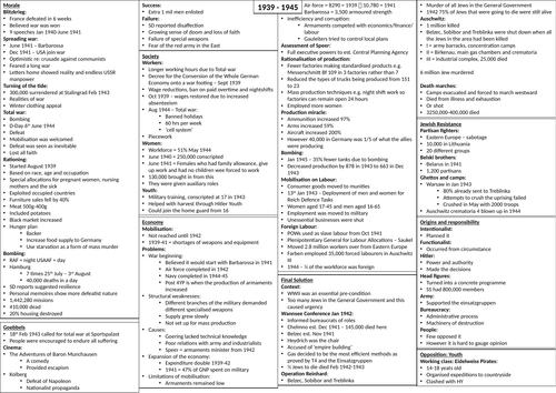 Democracy and Nazism: 1939-1945, the Impact of War crib sheet ...