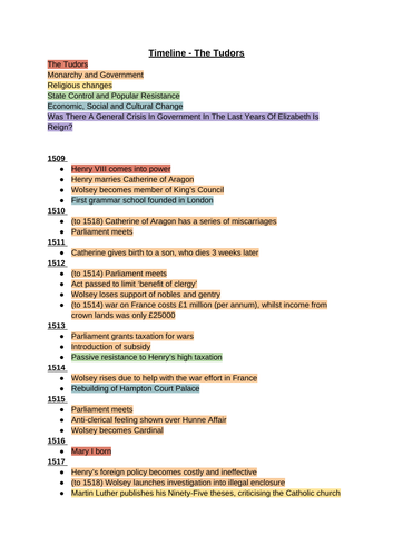 A Level Tudor Timeline | Teaching Resources