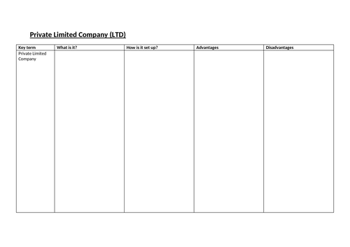 Private Limited Companies GCSE Business 9-1 Unit 1.4 (2 lessons ...