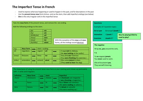 The Imperfect Tense in French | Teaching Resources