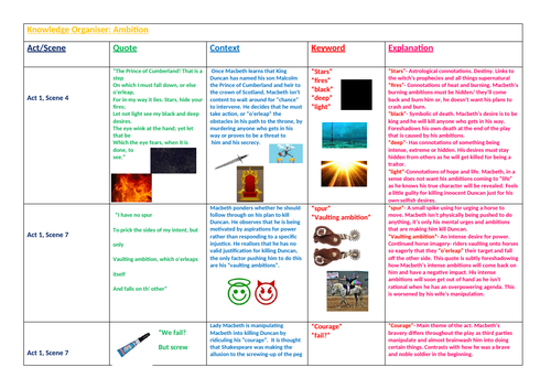 Macbeth Knowledge Organiser- Ambition | Teaching Resources