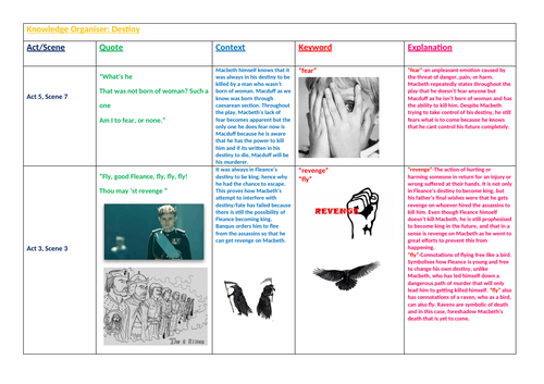 Macbeth Knowledge Organiser- Destiny | Teaching Resources