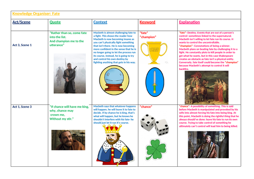 Macbeth Knowledge Organiser- Fate | Teaching Resources