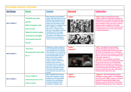 Macbeth Knowledge Organiser- Friendship | Teaching Resources