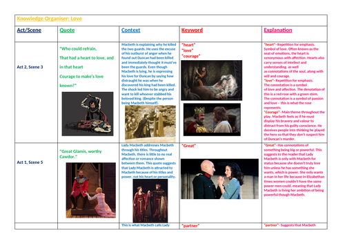 Macbeth Knowledge Organiser- Love | Teaching Resources