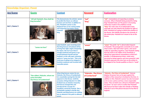 Macbeth Knowledge Organiser- Power | Teaching Resources
