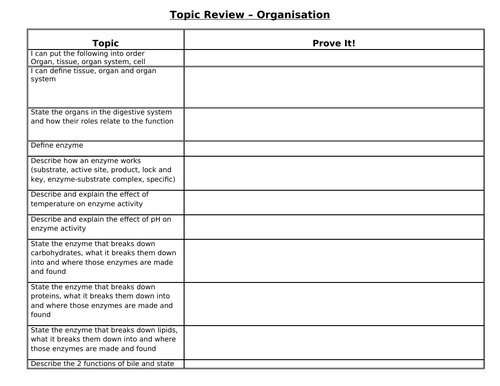4.2 AQA GCSE Organisation Revision | Teaching Resources